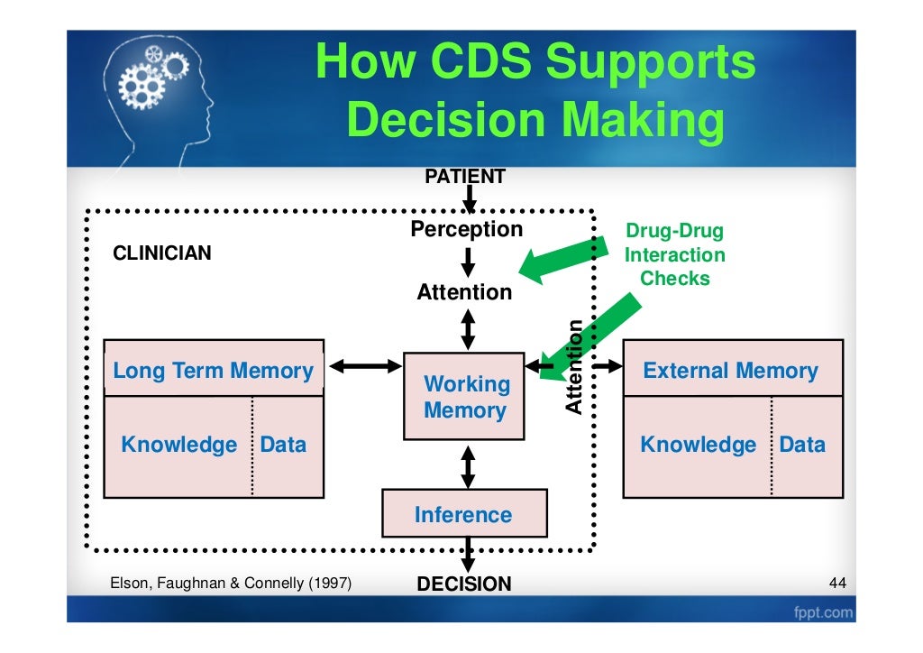 Clinical Decision Support Systems