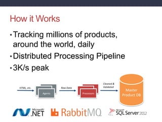 Lightning talk: elasticsearch at Cogenta | PPTX