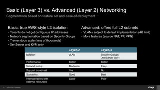 Citrix Cloud Master Class June 2014 | PPTX