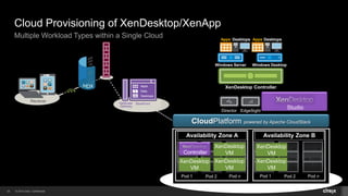 Citrix Cloud Master Class June 2014 | PPTX