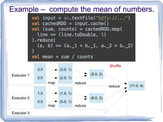 2014-06-20 Multinomial Logistic Regression with Apache Spark | PPT
