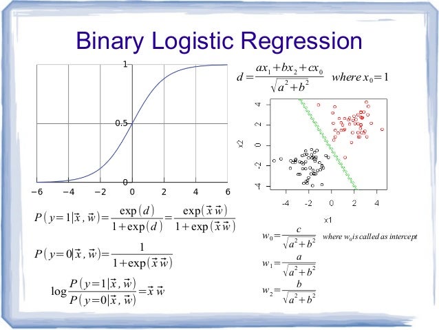 2014 06 20 Multinomial Logistic Regression With Apache Spark