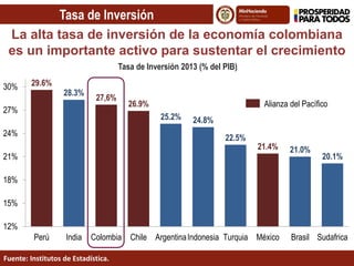 Panorama macroeconómico de Colombia | PDF