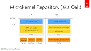Experience Manager 6 Developer Features - Highlights | PPT