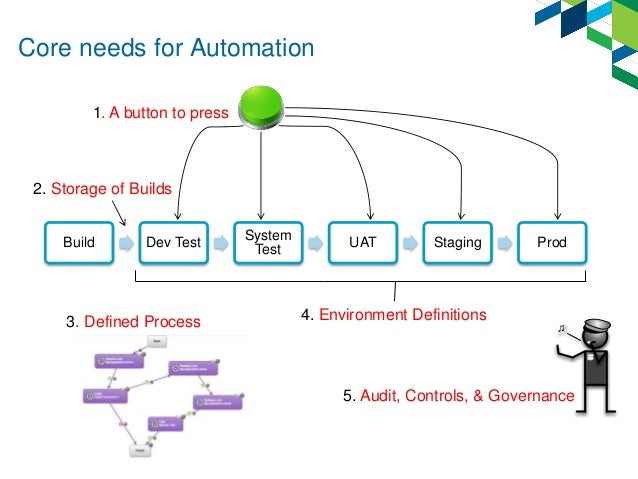 Fundamentals Of Deploy And Release 