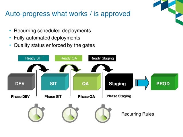 Fundamentals of Deploy and Release