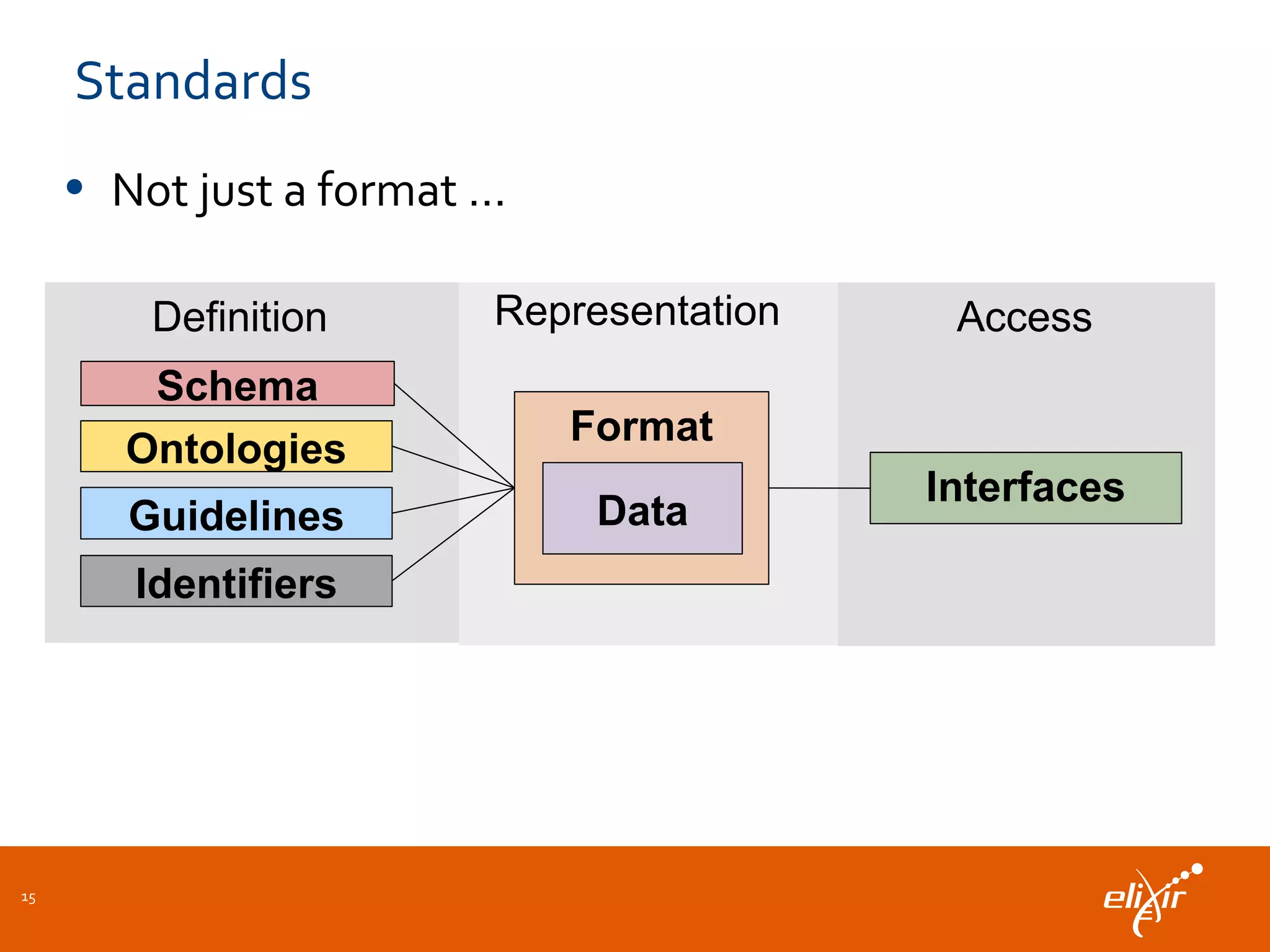 Standardisation in BMS European infrastructures | PPT