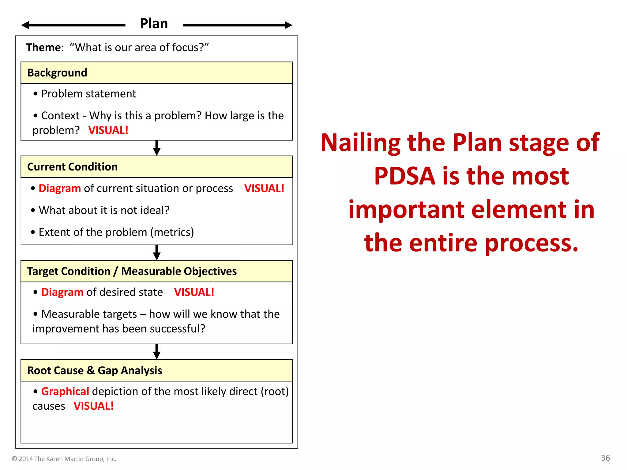 A3 Management: Effective Problem Solving via PDSA | PDF