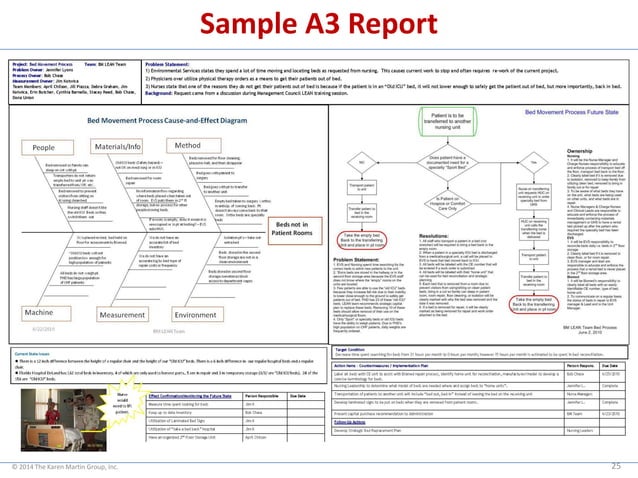 A3 Management: Effective Problem Solving via PDSA | PDF