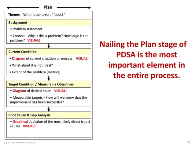 A3 Management: Effective Problem Solving via PDSA | PDF