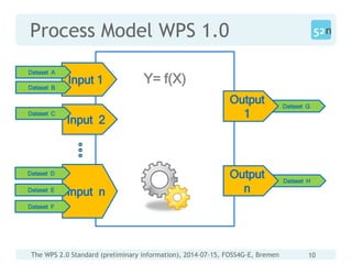 The WPS 2.0 standard (preliminary information) | PPTX
