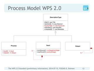 The WPS 2.0 standard (preliminary information) | PPT