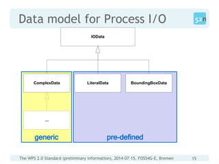 The WPS 2.0 standard (preliminary information) | PPT