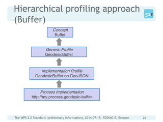 The WPS 2.0 standard (preliminary information) | PPT