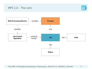 The WPS 2.0 standard (preliminary information) | PPT