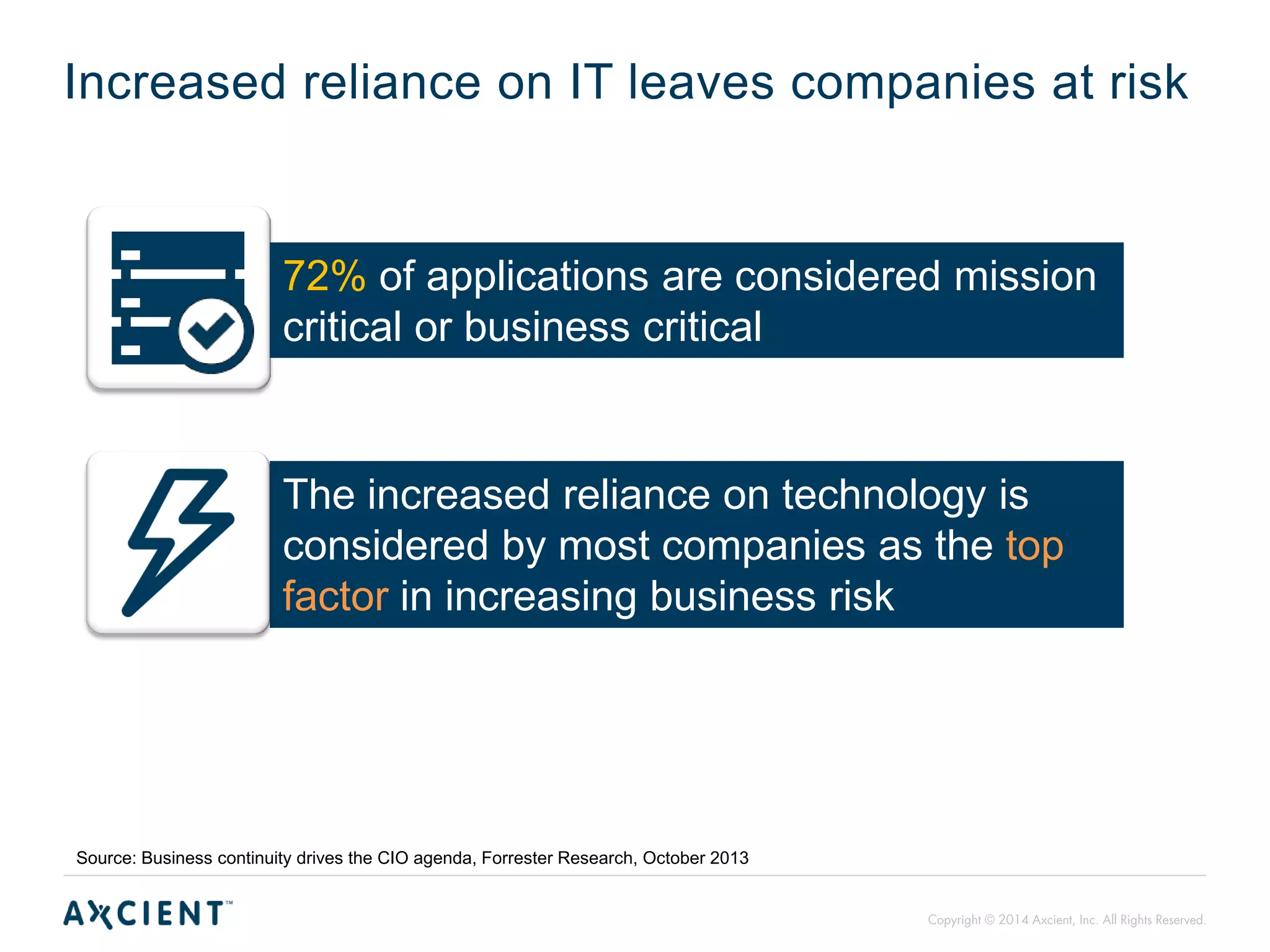 The Surprising Truth About Your Disaster Recovery Maturity Level | PDF