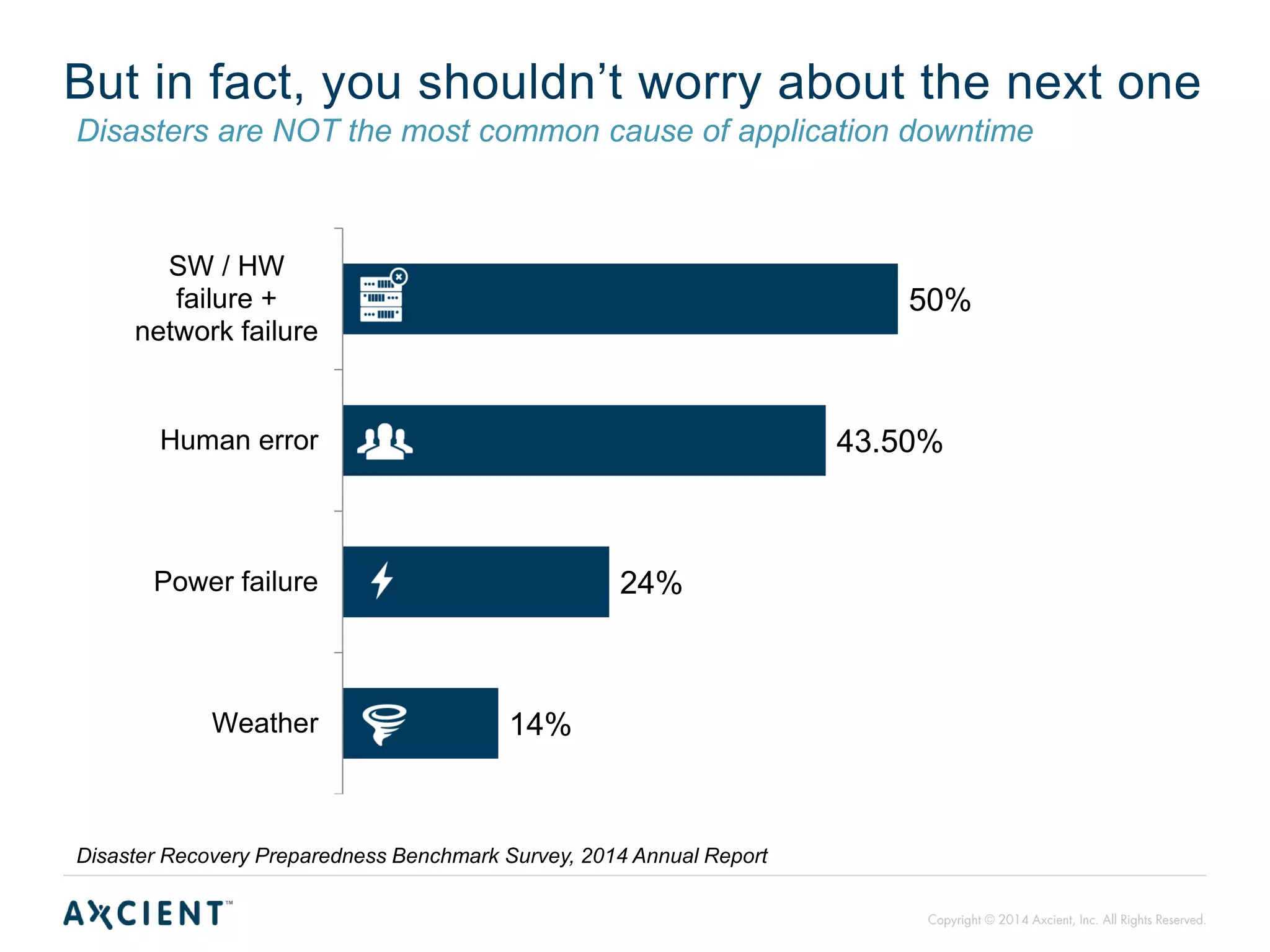 The Surprising Truth About Your Disaster Recovery Maturity Level | PDF