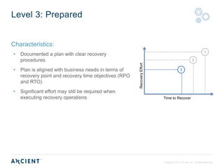 The Surprising Truth About Your Disaster Recovery Maturity Level | PDF
