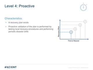 The Surprising Truth About Your Disaster Recovery Maturity Level | PDF
