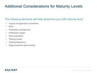 The Surprising Truth About Your Disaster Recovery Maturity Level | PDF