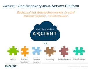 The Surprising Truth About Your Disaster Recovery Maturity Level | PDF