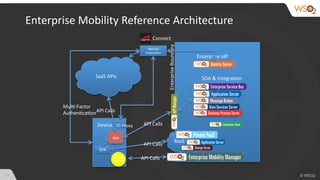 WSO2 Platform Introduction | PDF