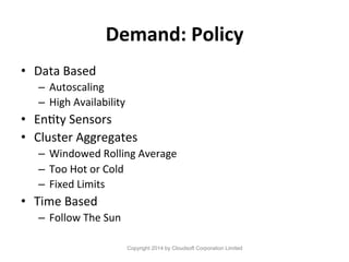 Clocker: Docker in the Cloud | PPT