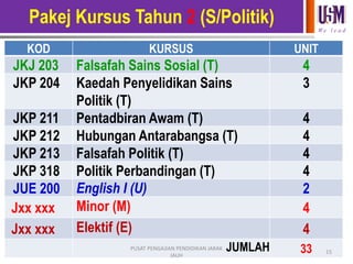 20140813 Taklimat Pendaftaran SK 2014-15 4-tahun 124 unit | PPT
