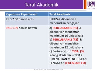20140813 Taklimat Pendaftaran SK 2014-15 4-tahun 124 unit | PPT