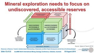 Resources versus Reserves - Sykes & Trench - Aug 2014 - Centre For ...