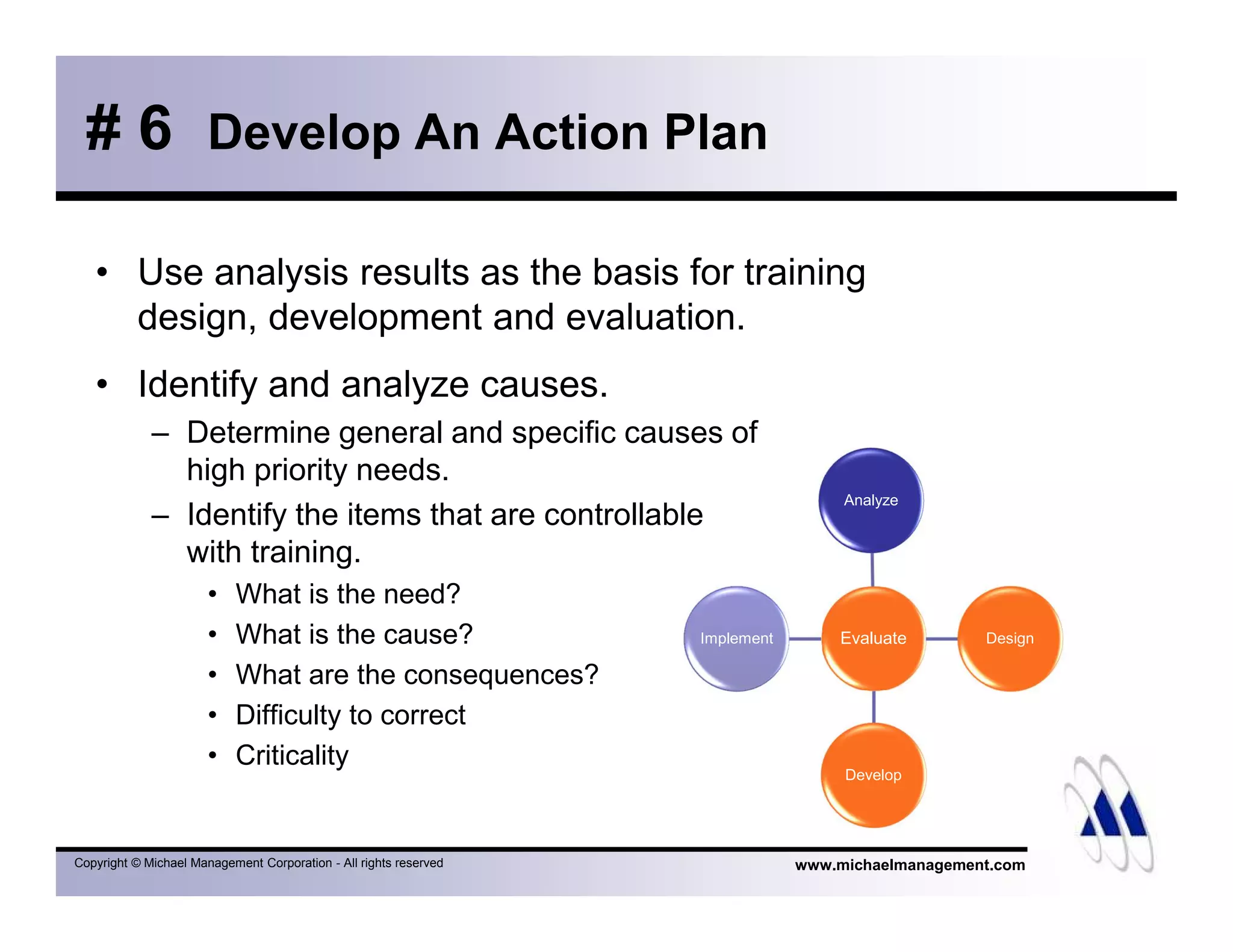 6 Steps to an Effective Needs Assessment | PDF