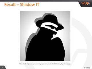 from shadow IT to empowered IT-asanka 2014 08-gartner catalyst | PPTX