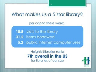 Cleveland Heights-University Heights Public Library levy | PPTX