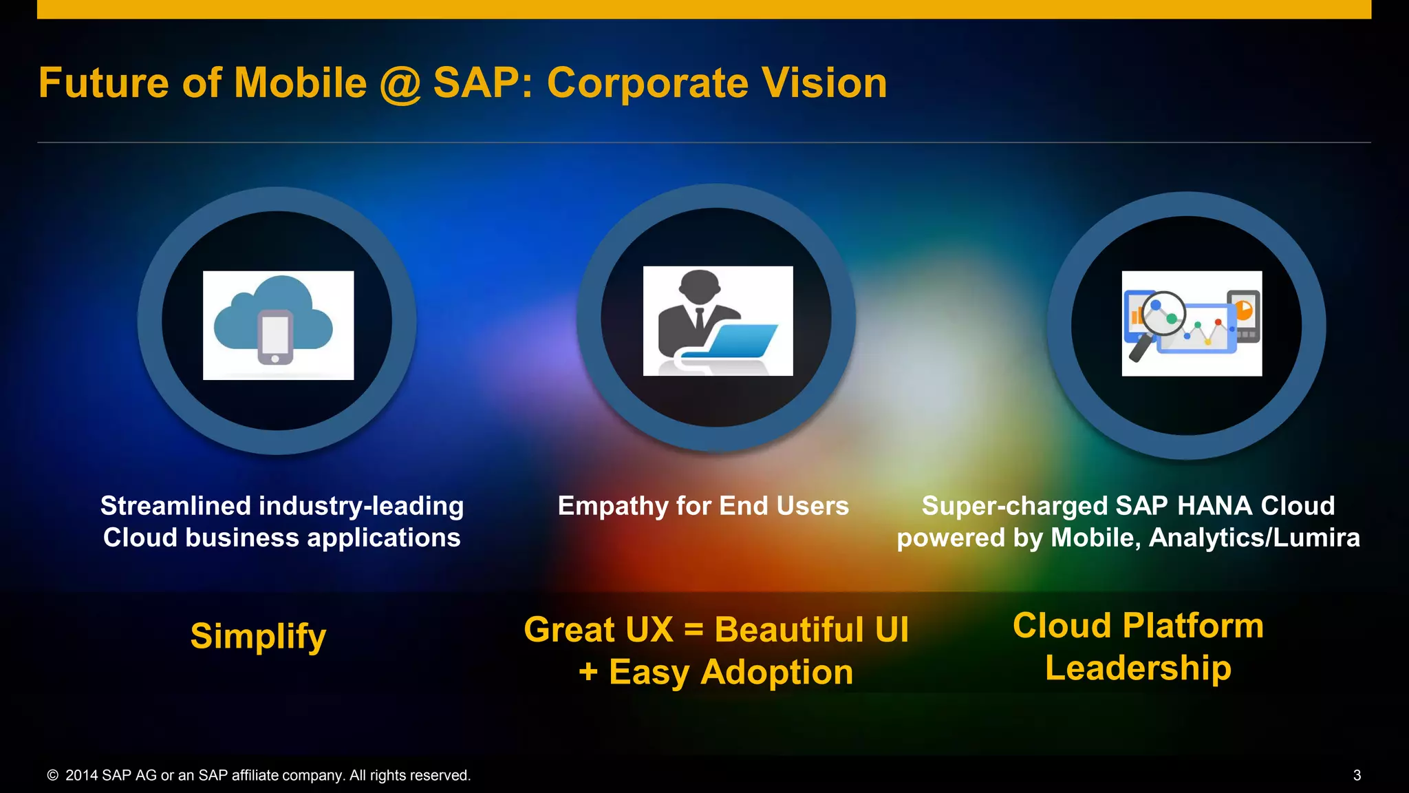 SAP Mobility Update from NNIT event | PDF
