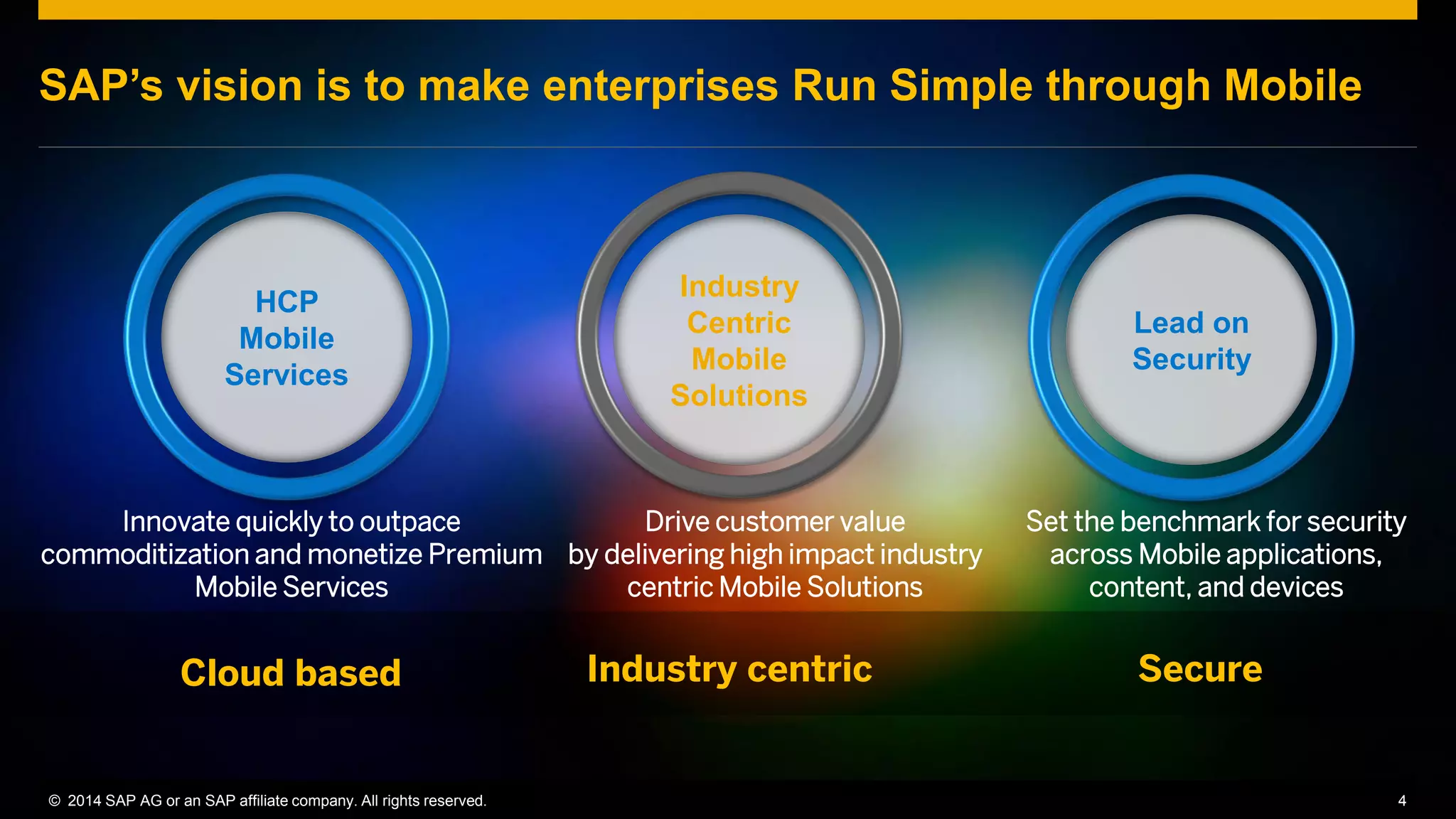 SAP Mobility Update from NNIT event | PDF