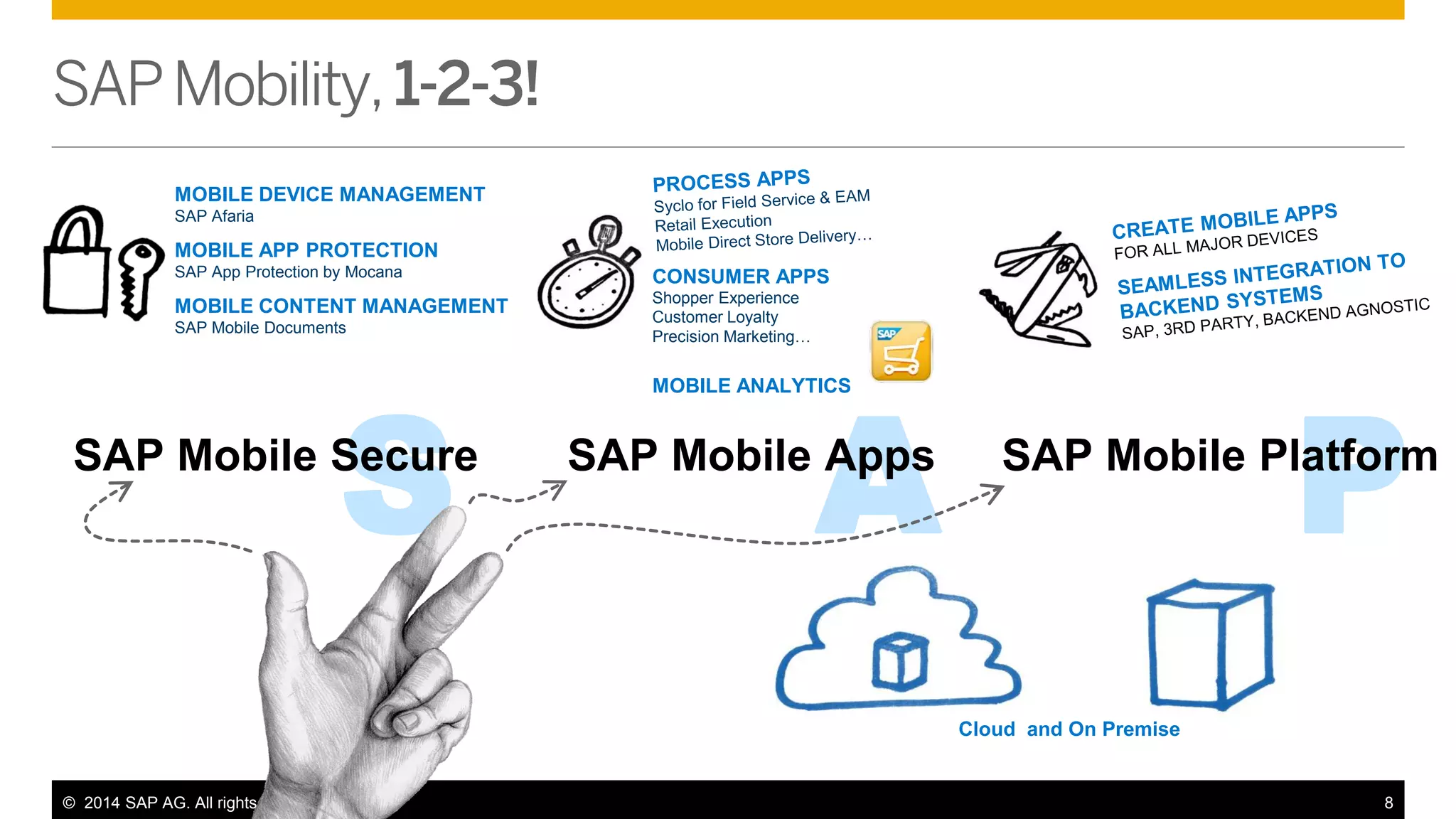 SAP Mobility Update from NNIT event | PDF
