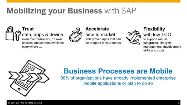 SAP Mobility Update from NNIT event | PPT
