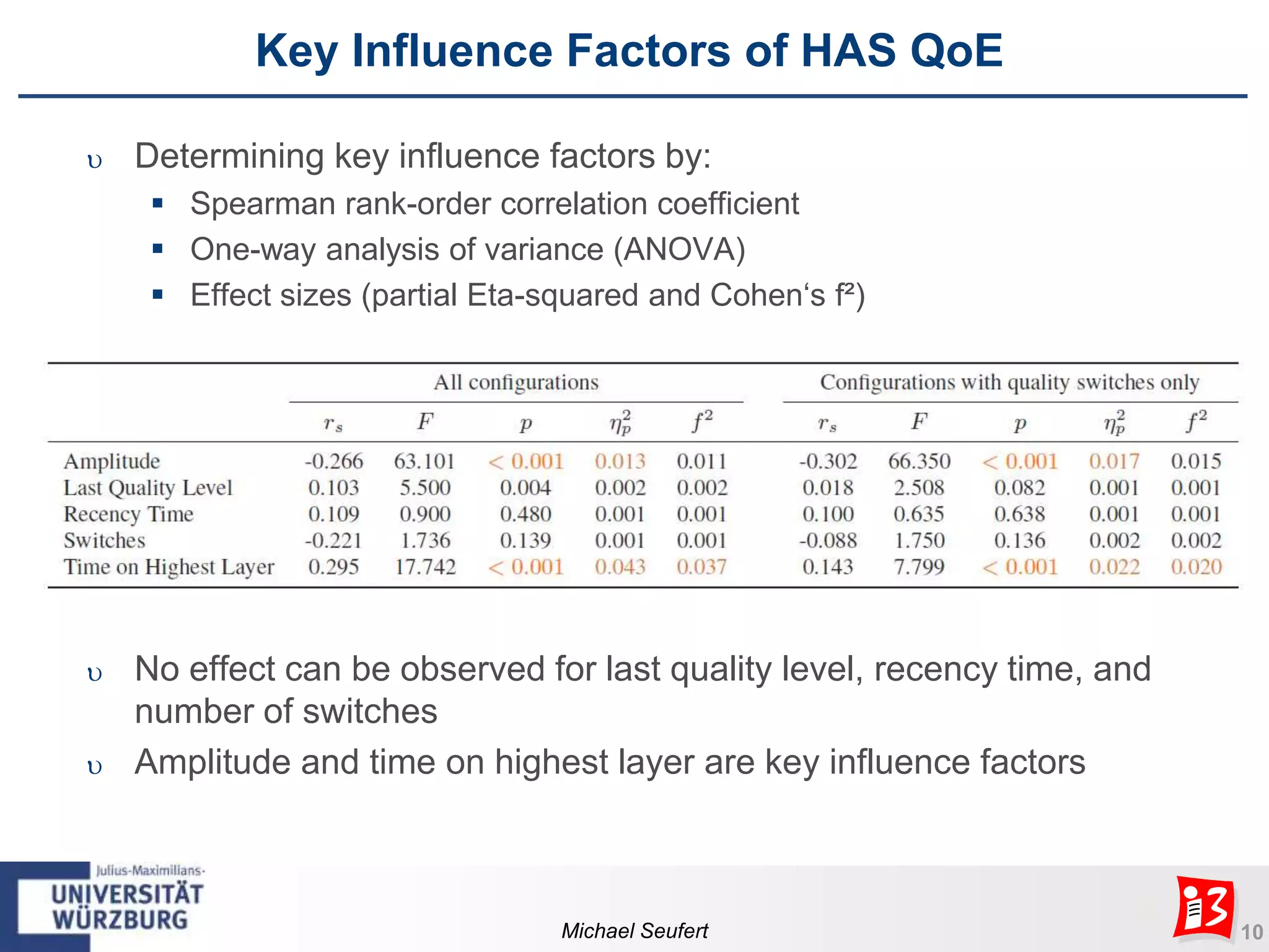 Assessing Effect Sizes of Influence Factors Towards a QoE Model for ...