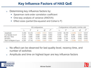 Assessing Effect Sizes of Influence Factors Towards a QoE Model for ...