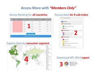 Medical Tourism Index | PPT