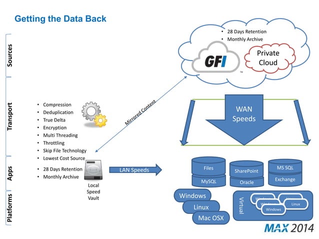 Max Backup Roadmap and Strategy Presentation - Eric Harless | PPT