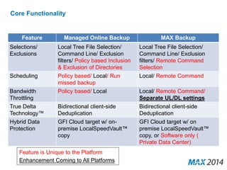 Max Backup Roadmap and Strategy Presentation - Eric Harless | PPT