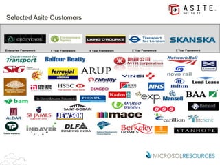 Asite Platform for Cloud-Based Construction Management | PPTX