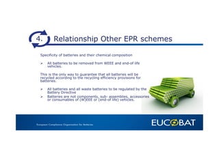 EUCOBAT PRESENTS PRIORITIES FOR BATTERIES DIRECTIVE REVIEW AT ICBR | PDF