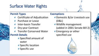 Topic: North Texas | Understanding Texas Water Rights | PDF