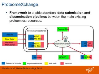 Proteomics repositories integration using EUDAT resources | PPT