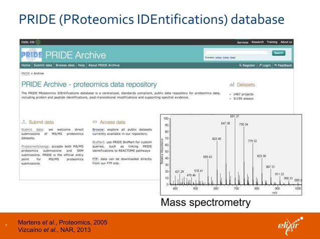 Proteomics Repositories Integration Using Eudat Resources Ppt