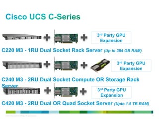 2014/09/02 Cisco UCS HPC @ ANL | PPTX