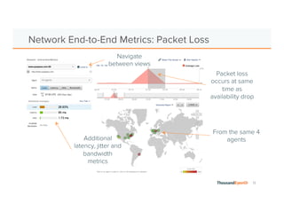 Managing Network Performance Within and Beyond Your Enterprise | PPT