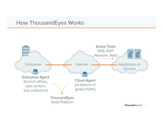 Managing Network Performance Within and Beyond Your Enterprise | PPT